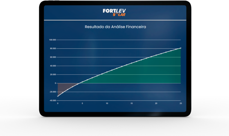 Fortlev Solar - Energia Fotovoltaica | Credibilidade Em Tudo